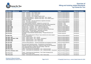 Overview of Lifting and Hoisting related Standards by Cranes for You.pdf
