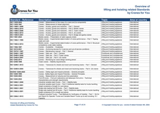 Overview of Lifting and Hoisting related Standards by Cranes for You.pdf