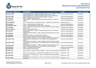 Overview of Lifting and Hoisting related Standards by Cranes for You.pdf