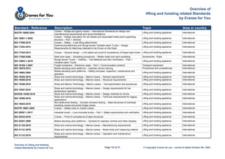 Overview of Lifting and Hoisting related Standards by Cranes for You.pdf