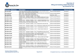 Overview of Lifting and Hoisting related Standards by Cranes for You.pdf