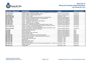 Overview of Lifting and Hoisting related Standards by Cranes for You.pdf