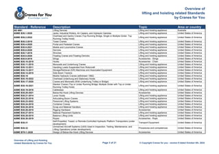 Overview of Lifting and Hoisting related Standards by Cranes for You.pdf