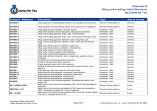 Overview of Lifting and Hoisting related Standards by Cranes for You.pdf