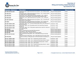 Overview of Lifting and Hoisting related Standards by Cranes for You.pdf
