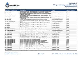 Overview of Lifting and Hoisting related Standards by Cranes for You.pdf