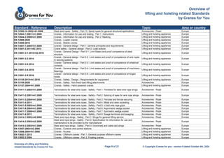 Overview of Lifting and Hoisting related Standards by Cranes for You.pdf