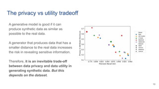 Generating (useful) synthetic data for medical research and AI ...