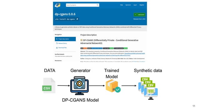 Generating (useful) synthetic data for medical research and AI ...