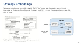 Generating (useful) synthetic data for medical research and AI ...