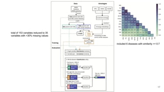 Generating (useful) synthetic data for medical research and AI ...