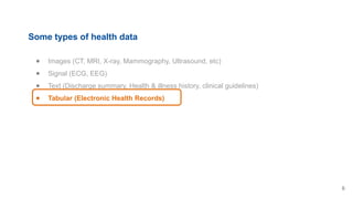 Generating (useful) synthetic data for medical research and AI ...