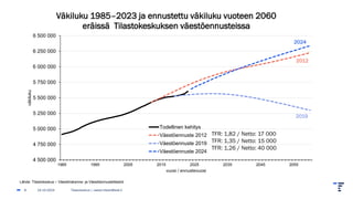 Tilastokeskuksen väestöennuste 2024 -tiedotustilaisuus, 24.10.2024 ...