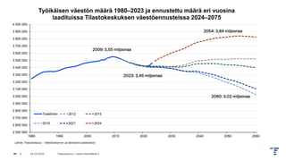 Tilastokeskuksen väestöennuste 2024 -tiedotustilaisuus, 24.10.2024 ...