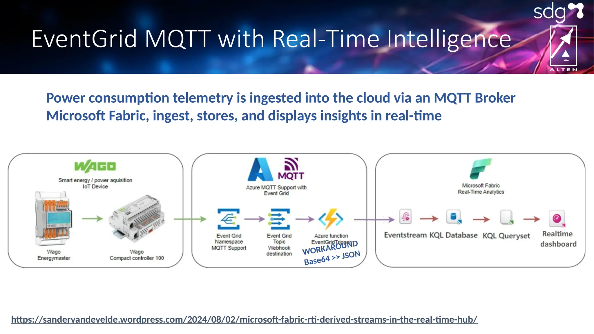 Updates on the EventGrid MQTT broker and Microsoft Fabric | PPTX