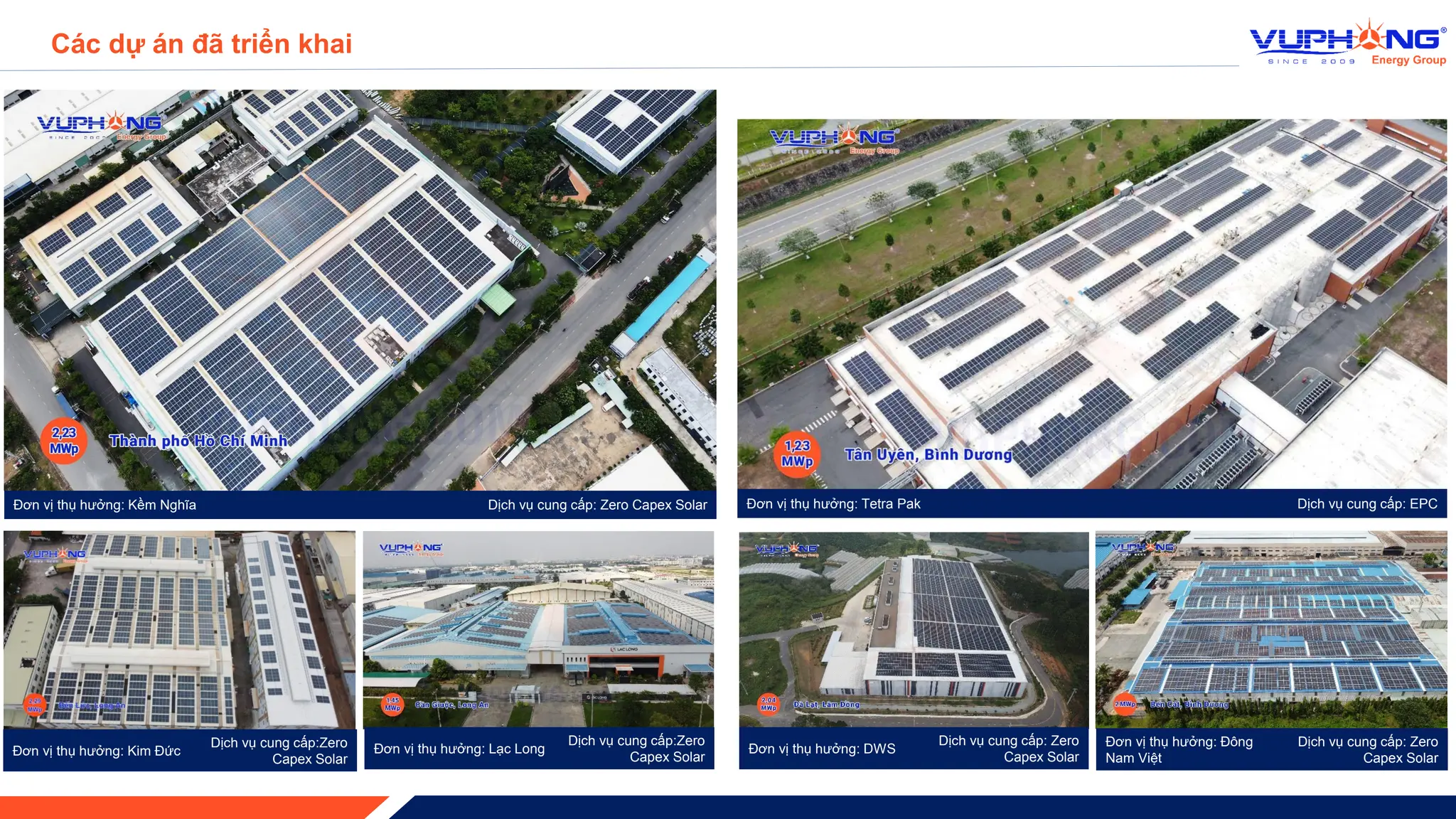 Vu Phong company profile - Giai phap thuc day chuyen dich xanh | PDF