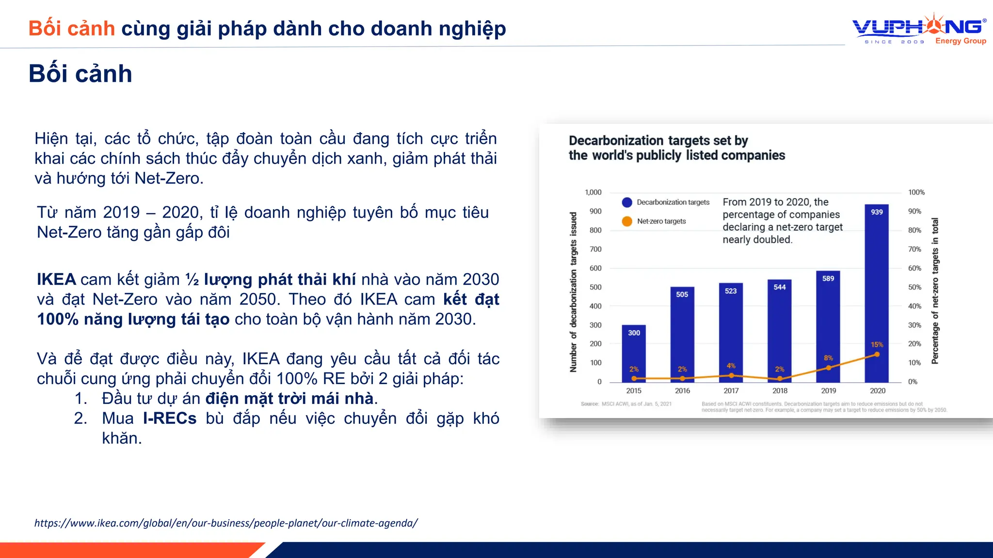 Vu Phong company profile - Giai phap thuc day chuyen dich xanh | PDF