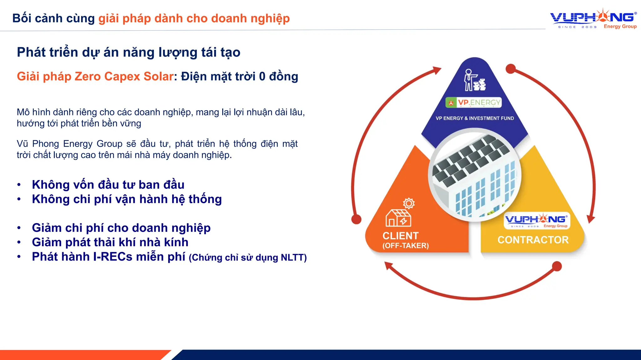 Vu Phong company profile - Giai phap thuc day chuyen dich xanh | PDF