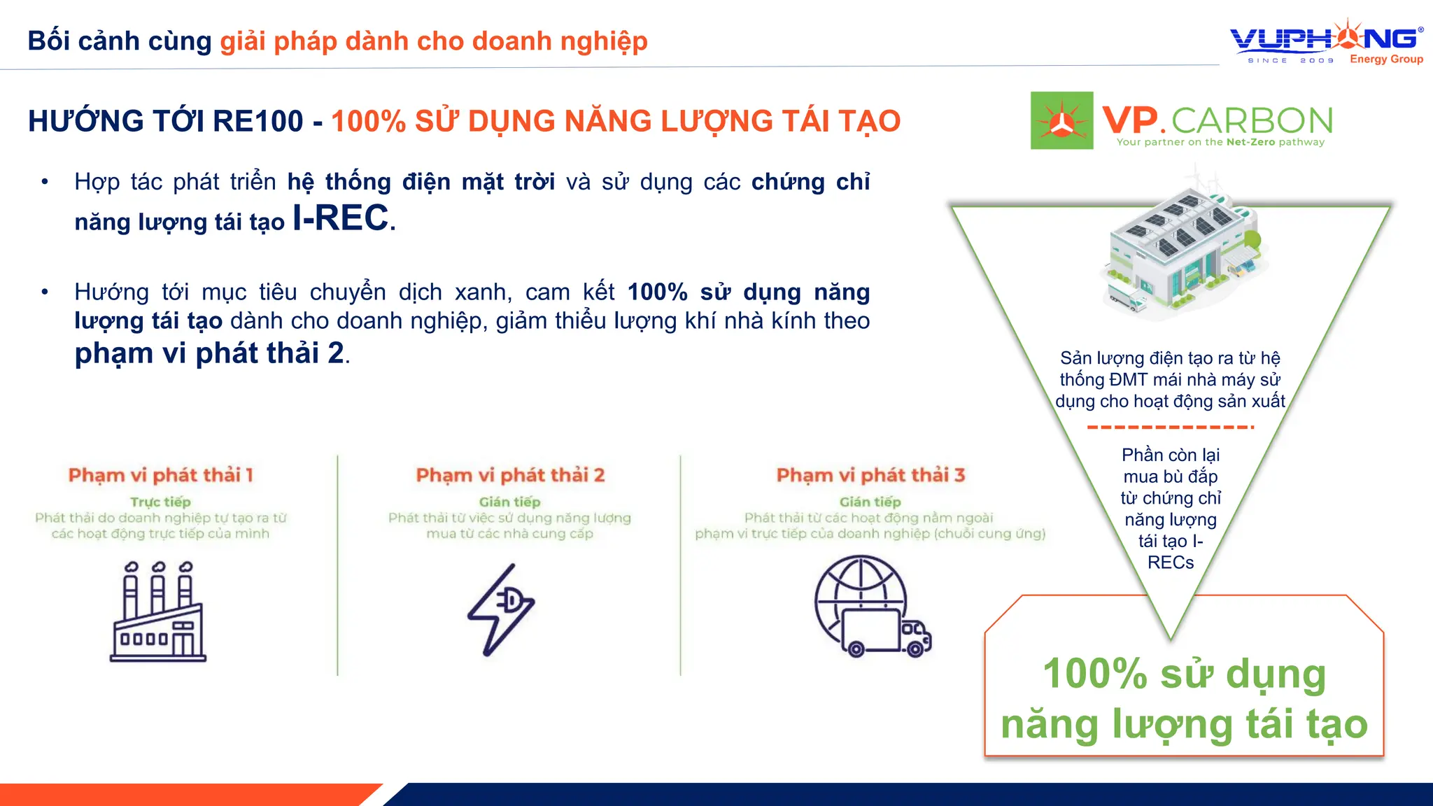 Vu Phong company profile - Giai phap thuc day chuyen dich xanh | PDF