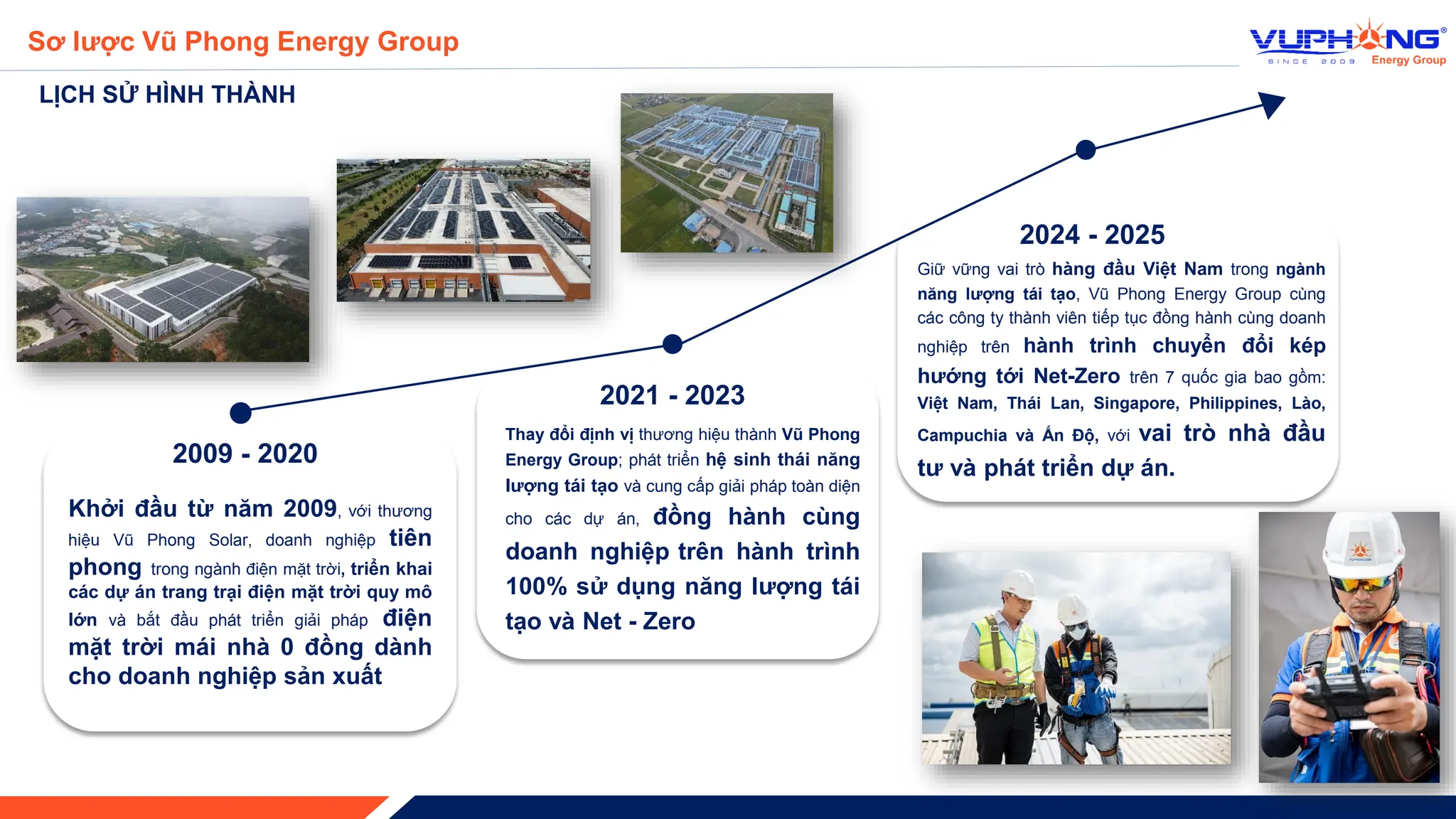 Vu Phong company profile - Giai phap thuc day chuyen dich xanh | PDF