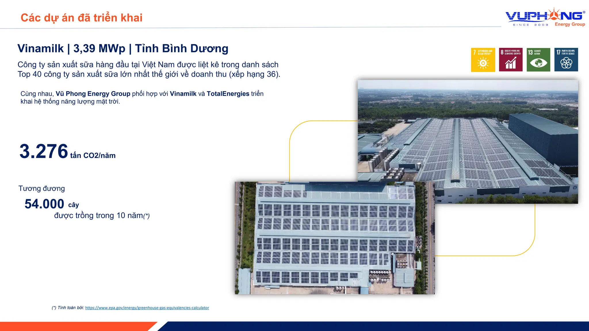 Vu Phong company profile - Giai phap thuc day chuyen dich xanh | PDF