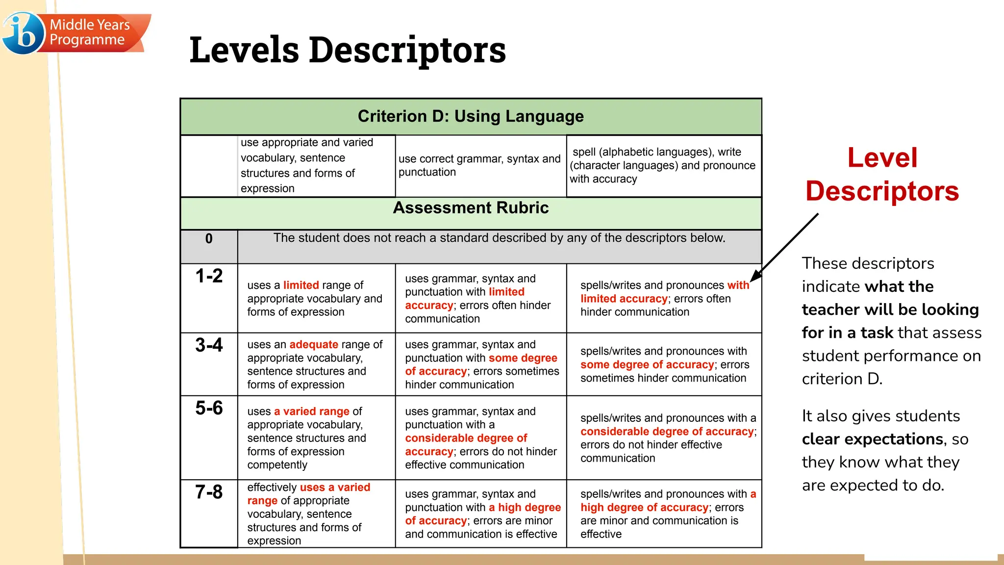 2024- 2025 MYP2-4 Parent Orientation Presentation.pdf
