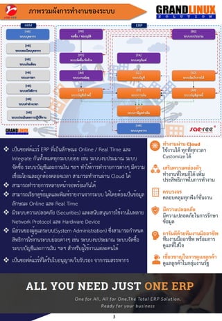 Saeree ERP Technical Overview - Open Source ERP for Thai Government ...