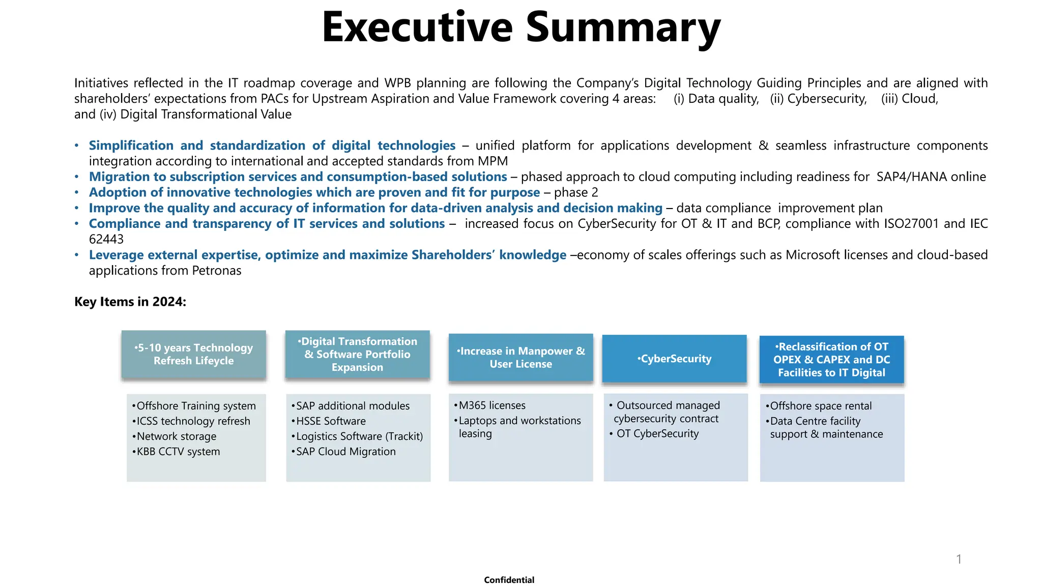 2024-2027 IT Digitalization Roadmapp.pptx
