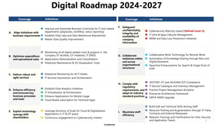2024-2027 IT Digitalization Roadmapp.pptx
