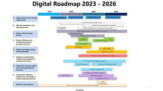 2024-2027 IT Digitalization Roadmapp.pptx