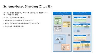 Azure Cosmos DB for PostgreSQL short version | PDF