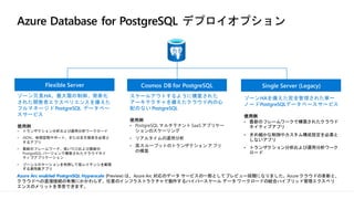 Azure Cosmos DB for PostgreSQL short version | PDF