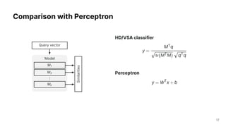 2024.03.22 - Mike Heddes - Introduction to Hyperdimensional Computing.pdf