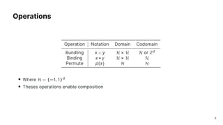 2024.03.22 - Mike Heddes - Introduction to Hyperdimensional Computing.pdf