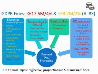 Regulatory Enforcement of UK Data Protection | PPTX