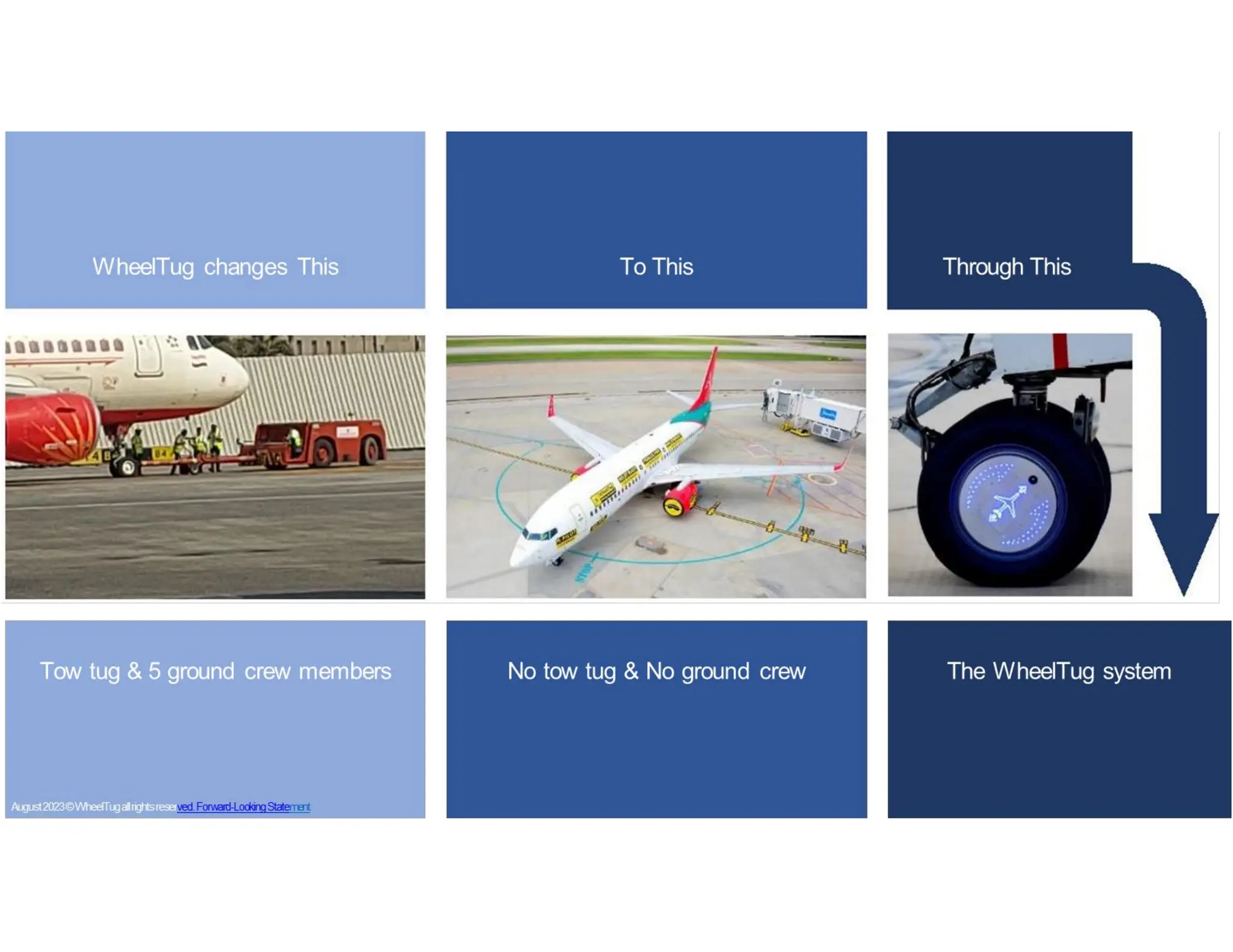 Advanced Analytics for Aircraft Ground Operations Efficiency | Byond ...