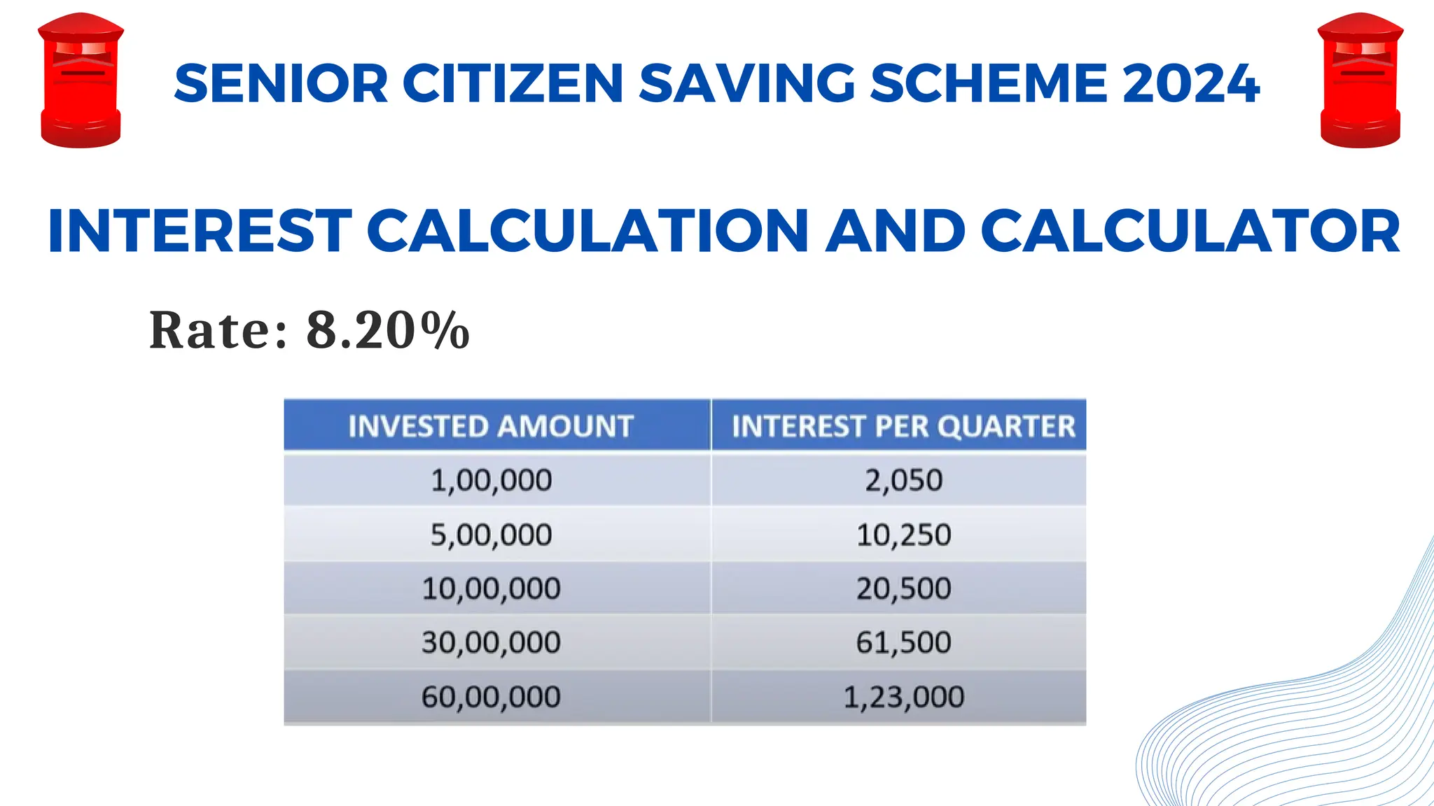 Senior citizen saving scheme for India nationals | PPT | Free Download