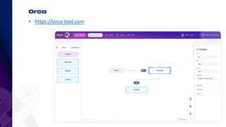 Orca: Nocode Graphical Editor for Container Orchestration | PDF