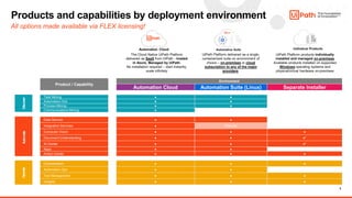 UiPath Licensing, UiPath South Florida Community Chapter | PPT
