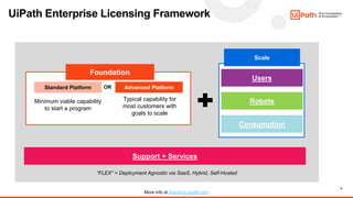 UiPath Licensing, UiPath South Florida Community Chapter | PPT
