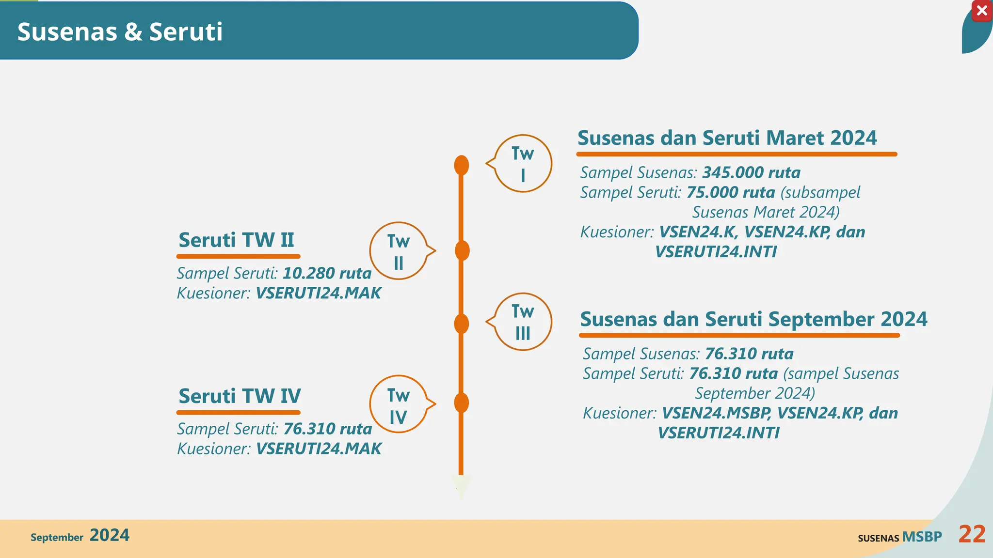 Penjelasan Umum Materi MSBP Susenas Tahun 2024 | PPTX