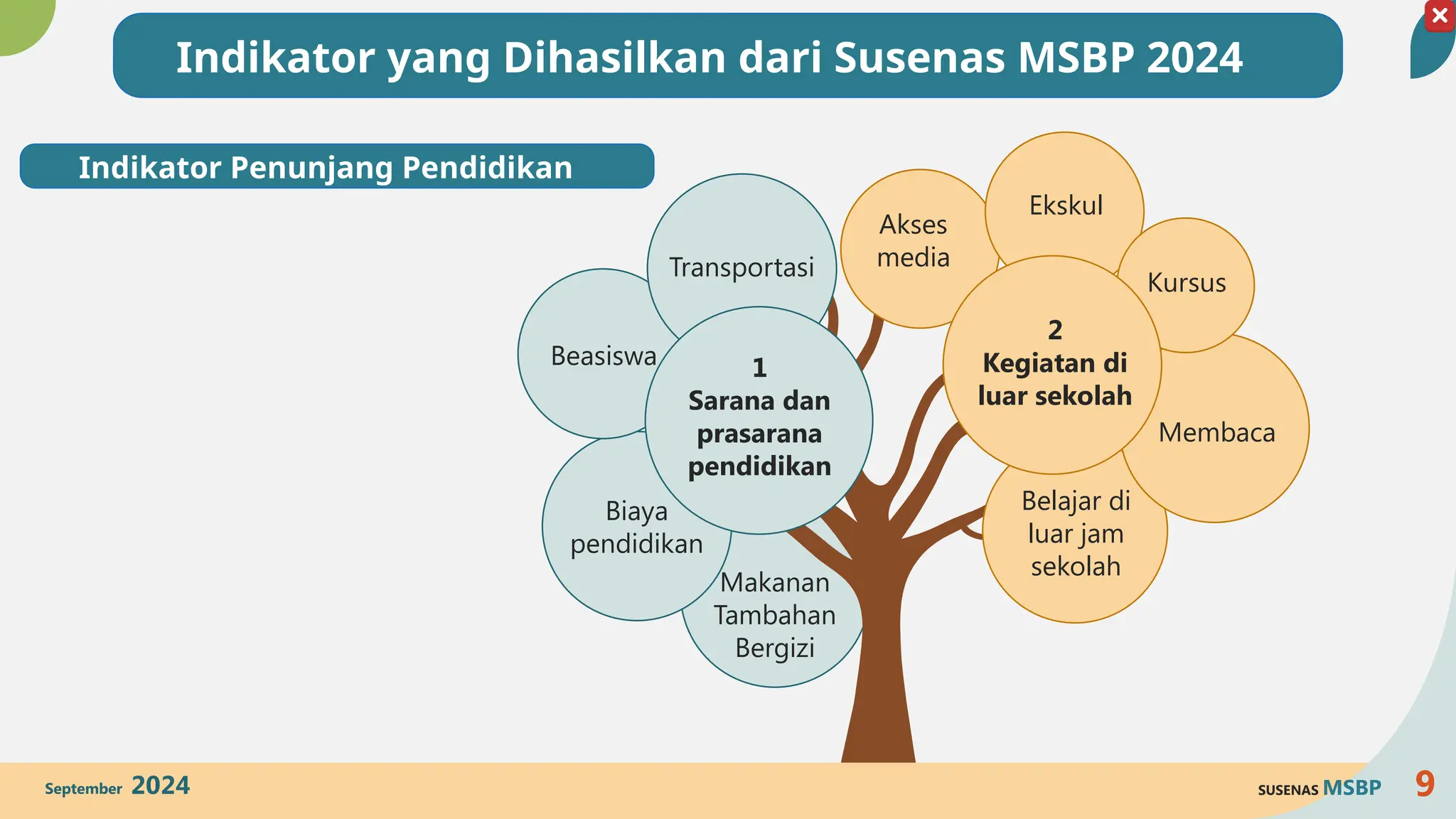 Penjelasan Umum Materi MSBP Susenas Tahun 2024 | PPTX