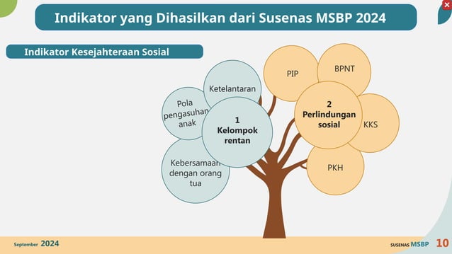 Penjelasan Umum Materi MSBP Susenas Tahun 2024 | PPTX
