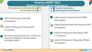 Penjelasan Umum Materi MSBP Susenas Tahun 2024 | PPTX