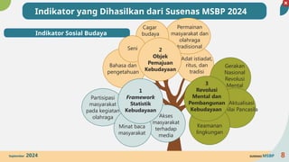 Penjelasan Umum Materi MSBP Susenas Tahun 2024 | PPTX