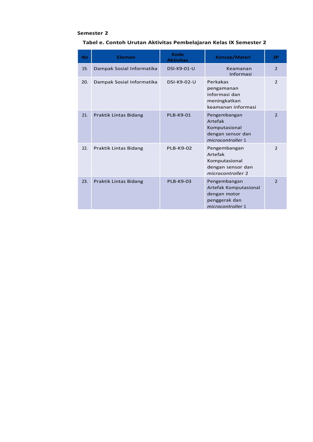 Perangkat Pembelajaran Informatika Kelas 9 Ganjil.pdf