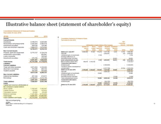 Basic Understanding Of a Company's Financial Statement | PPTX