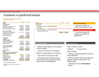 Basic Understanding Of a Company's Financial Statement | PPTX