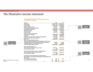 Basic Understanding Of a Company's Financial Statement | PPTX