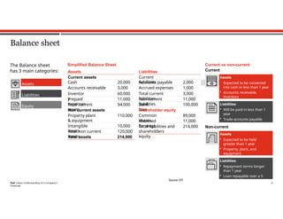 Basic Understanding Of a Company's Financial Statement | PPTX